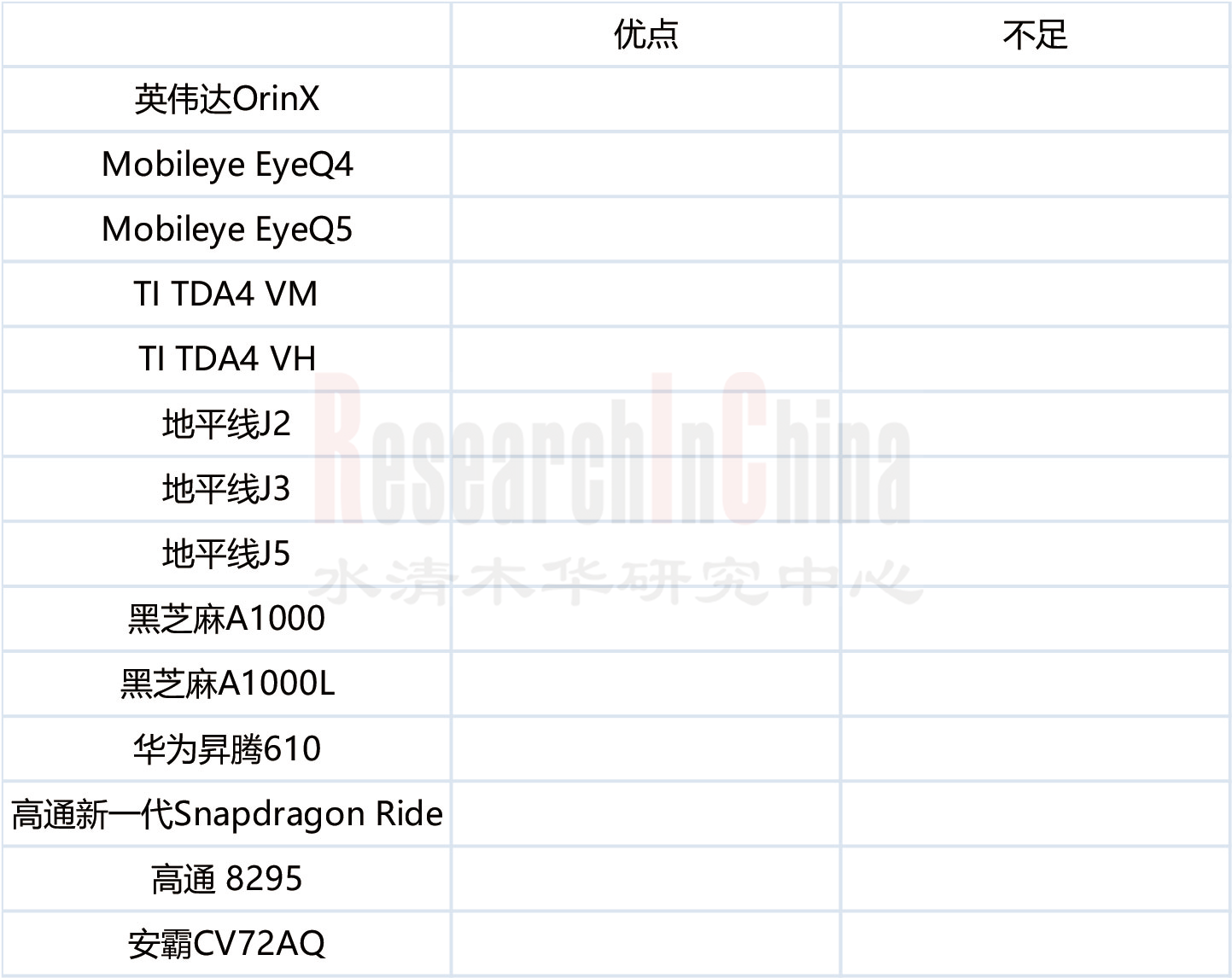 2023Q1中国乘用车ADAS域控及主芯片市场数据分析报告 >> 水清木华研究中心